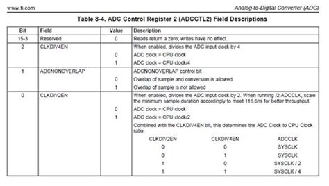 Adc Clock C2000 Microcontrollers Forum C2000™︎ Microcontrollers Ti E2e Support Forums