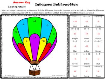 Subtracting Integers With Algebra Tile Models Notes Color By Number Activity