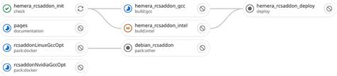 Jobs And Dependencies Within The Nightly Pipeline Which Forms A Part