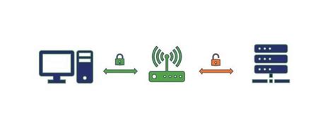 SSL Offloading What Is It How Does It Work What Are The Benefits