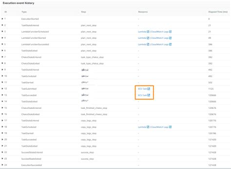 How To Integrate Aws Step Functions With Ecs Dev Community