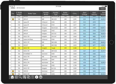 Reloading Assistant Polycompsol Llc