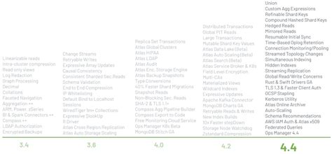 Mongodb 44 主要新特性解读 Mongodb中文社区