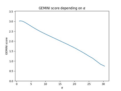 Feature Selection Using The Sparse Mmd Ovo Logistic Regression