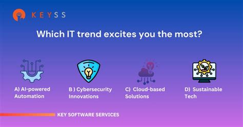 aitechnology cybersecurity cloudcomputing techtrends innovation