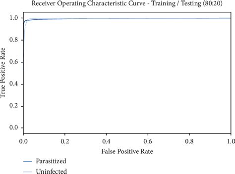 Figure 1 From Barnacles Mating Optimizer With Deep Transfer Learning