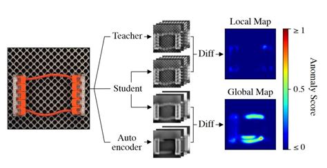 Anomalydetection Computervision Patchcore Efficientad Aimira Baitieva