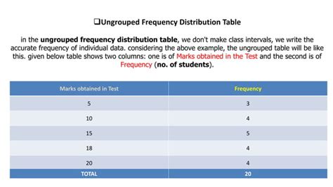 Steps In Constructing A Frequency Distribution Table Pptx