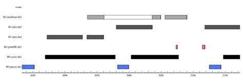 Process Migration Example And Relevant Time Overheads Download