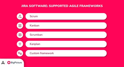 Jira In Project Management Uses And Limitations Bigpicture