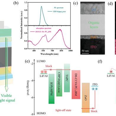 Design And Working Mechanism Of Synchronous Output Of Electrical And Download Scientific