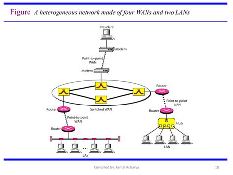 Introduction To Data Communication Pdf
