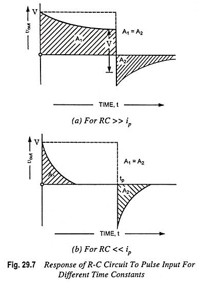 high pass rc circuit high pass rc circuit sinusoidal input