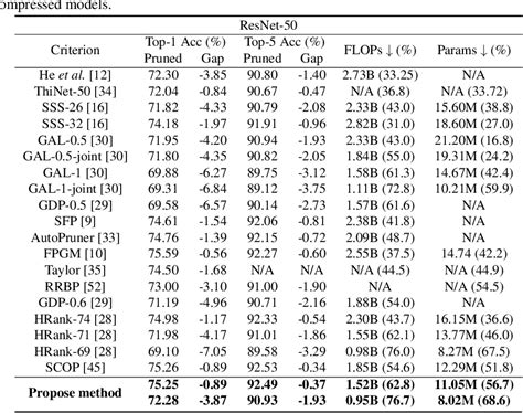 Toward Compact Deep Neural Networks Via Energy Aware Pruning
