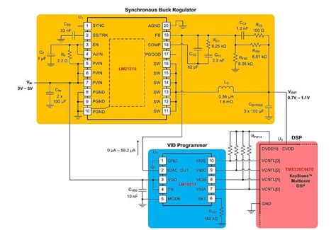 Optimizing DSP Power Budget By Adjusting Regulator EDN
