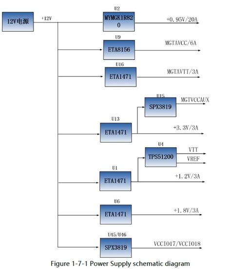 Alinx Axku042 Kintex Ultrascale Fpga Development Board User Manual