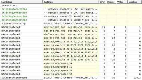 Microsoft Access Pass Through Queries To Sql Server In Detail