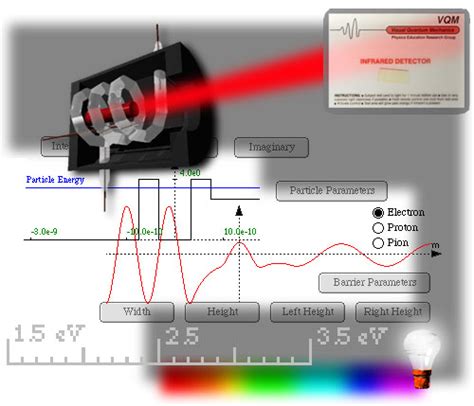 Wave Function Sketcher