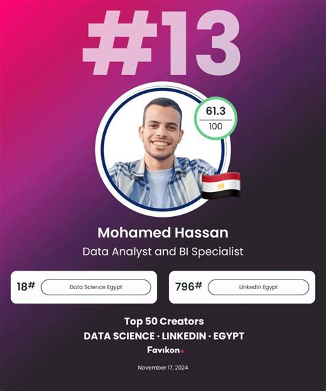 mohamed hassan on linkedin datascience dataanalysis data favikon