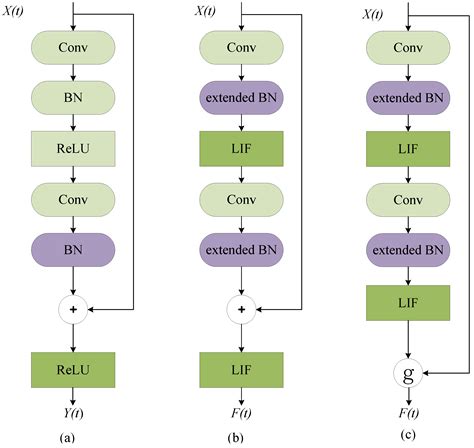 Idsnn Towards High Performance And Low Latency Snn Training Via Initialization And Distillation