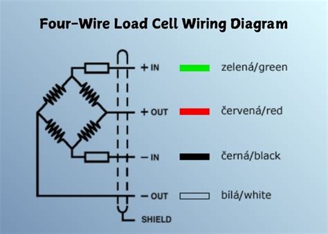 Key Differences Between Four And Six Wire Load Cells