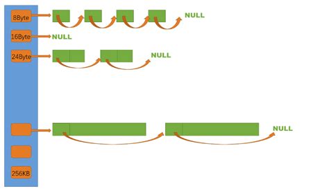 GitHub gongzhaoxu ConcurrentMemoryPool 基于tcmalloc实现了一个具有三层缓存的高并发内存池ThreadCacheCentralcache