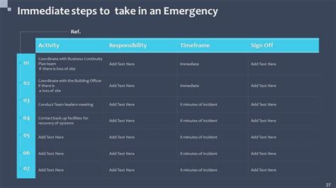 Crisis Management Powerpoint Presentation Slides Presentation