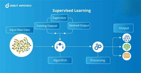 supervised machine learning and its key process