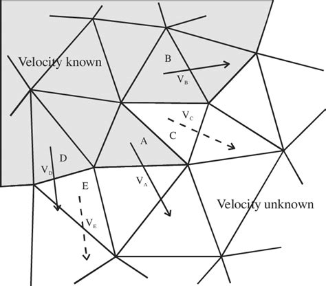 Velocity Extrapolation Scheme Download Scientific Diagram