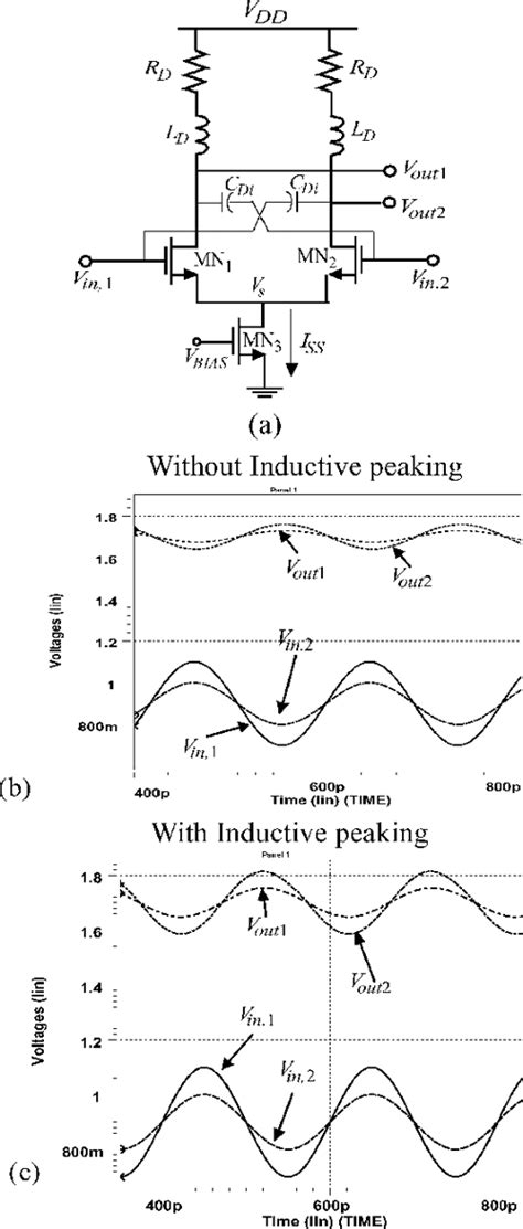 Figure 1 From Design Of Ultrahigh Speed Low Voltage Cmos Cml Buffers And Latches Semantic Scholar