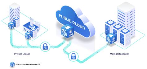 Cloud Virtual Machine Security Cysec