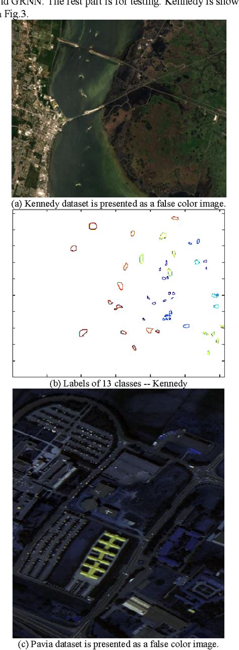 Table 1 From Supervised Locally Linear Embedding Based Dimension Reduction For Hyperspectral