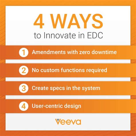 Elaine Chen On Linkedin Building The Best Edc System For Clinical