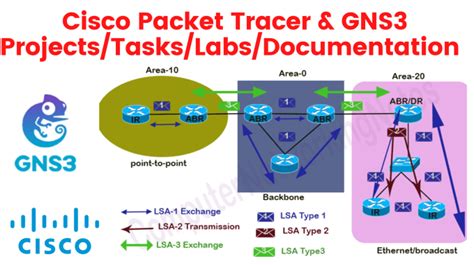 Do Packet Tracer Gns Networking Tasks By Jayde Fiverr