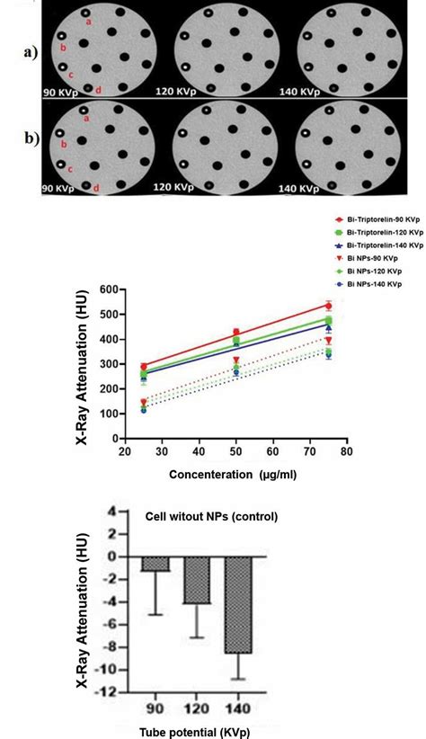 Ct Images And X Ray Attenuation Intensity Of Targeted And Non Targeted