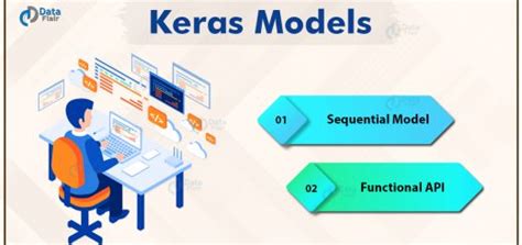 Keras Tutorials Archives Dataflair