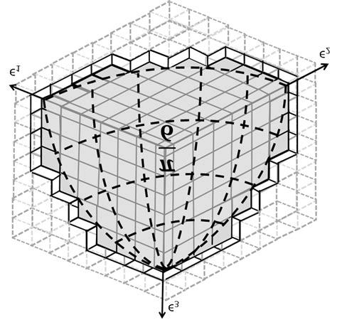 Three Dimensional Coarse Graining And Axes Boundary Area The Dotted Download Scientific
