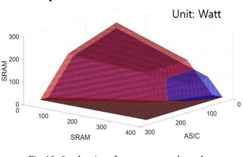 Figure 12 From Thermal Design Of A Chiplet Module Using Monolithic Die And 2 5d 3d Packages