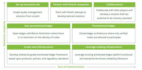 Implementation Roadmap Download Scientific Diagram