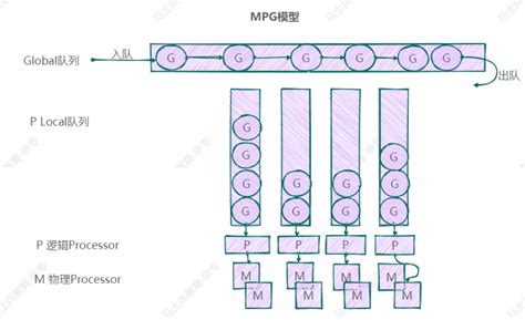 go核心优势之并发编程（二） 申专的博客 csdn博客