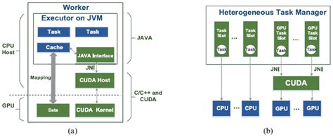 Electronics Free Full Text Gpu Based Embedded Intelligence Architectures And Applications