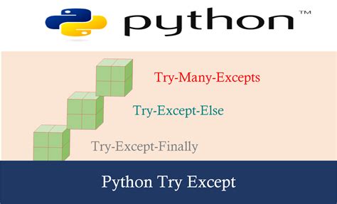 Nested Tryexceptfinally Blocks In Python Dot Net Tutorials