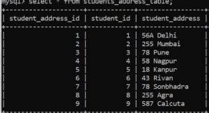 MySQL Remove Column MySQL Drop Delete Column From Table BTech Geeks