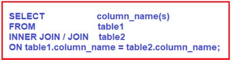 Inner Join in MySQL with Examples - Dot Net Tutorials