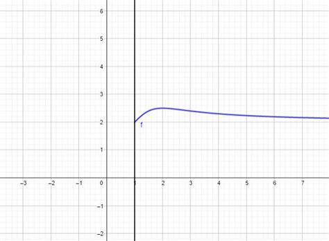 Use A Graphing Utility To Estimate The Absolute Maximum And Quizlet