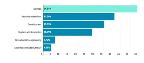 Top 10 Benefits Of Learning Devops