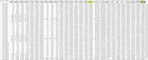 地级市 产业结构协调 高级化、合理化（2006 2019年） 马克数据网