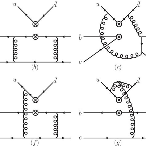 Typical One Loop Feynman Diagrams For B C → χ C H C π The