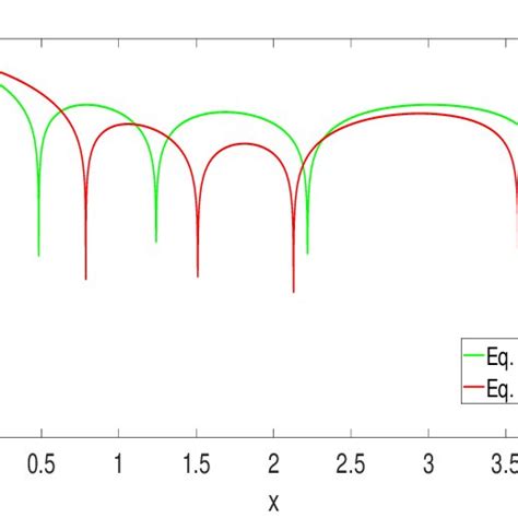 re plot for original prony p 2 3 approximation 2 download
