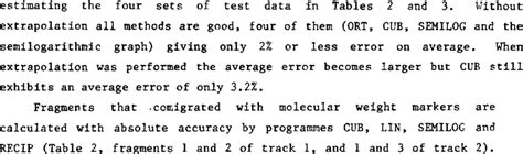 Summarizes The Average Performance Of Each Of The 7 Methods In